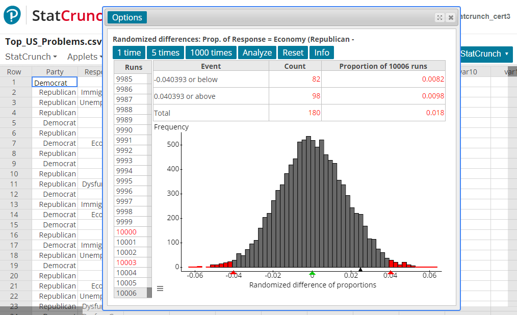 StatCrunch